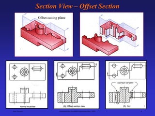Types of Section Views - Section View-Section PPb.ppt