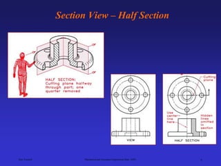 Types of Section Views - Section View-Section PPb.ppt