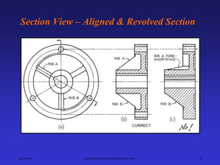 Types of Section Views - Section View-Section PPb.ppt