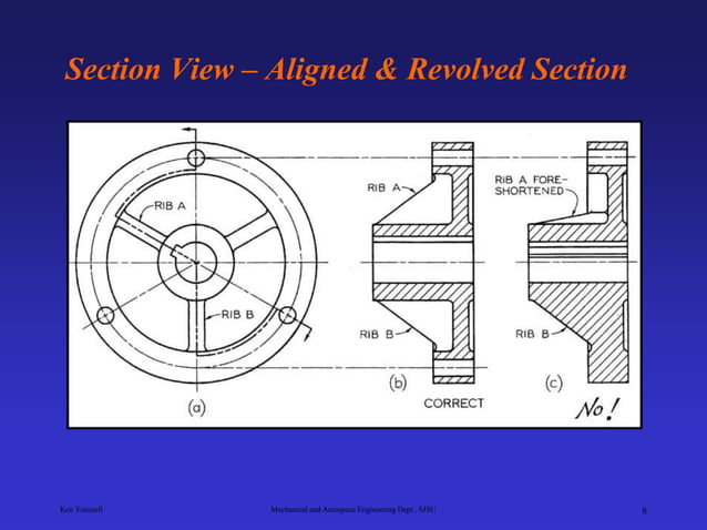 Types of Section Views - Section View-Section PPb.ppt
