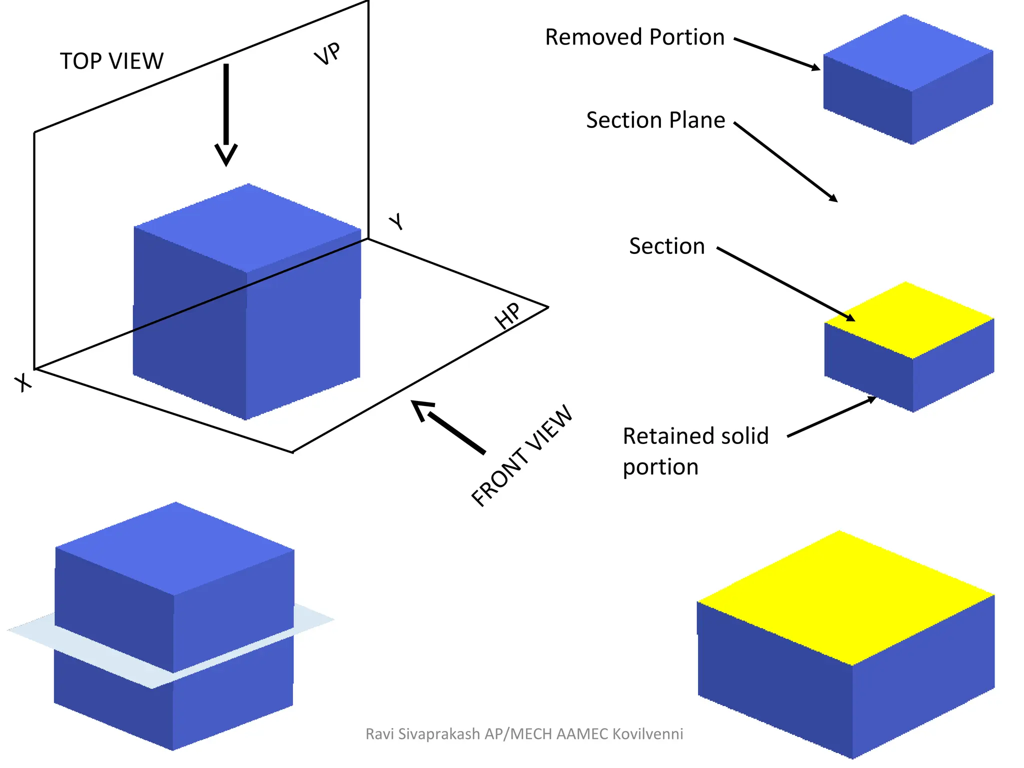 sections of solids engineering graphics unit iv | PDF