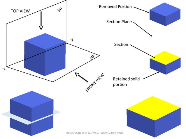 sections of solids engineering graphics unit iv | PDF | 3-D Graphics | Computer Software and ...