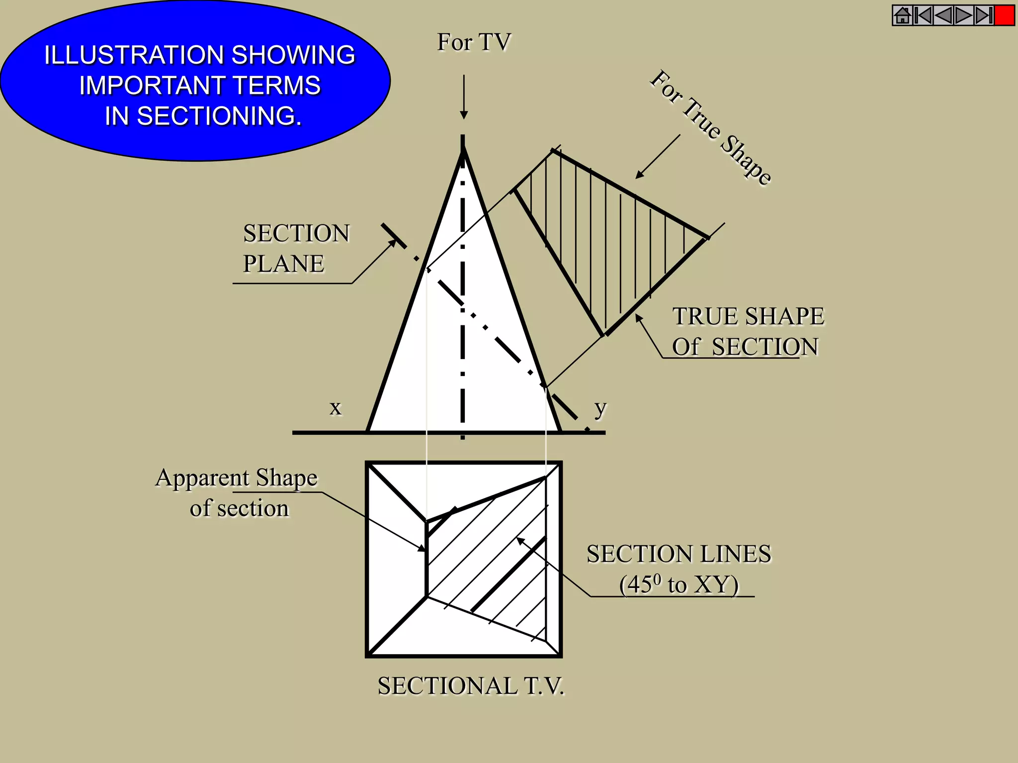 Sections of solids & development of surface | PPT