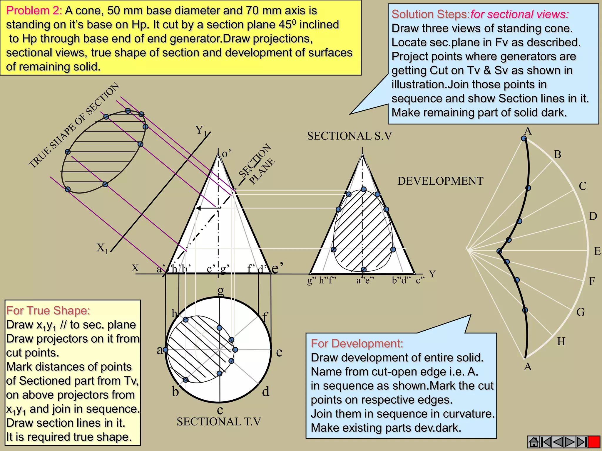 Sections of solids & development of surface | PPT