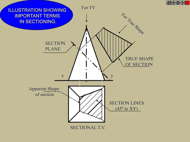 Sections of solids & development of surface | PPT