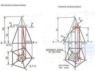 Sections of Solids Slides First Year.pptx