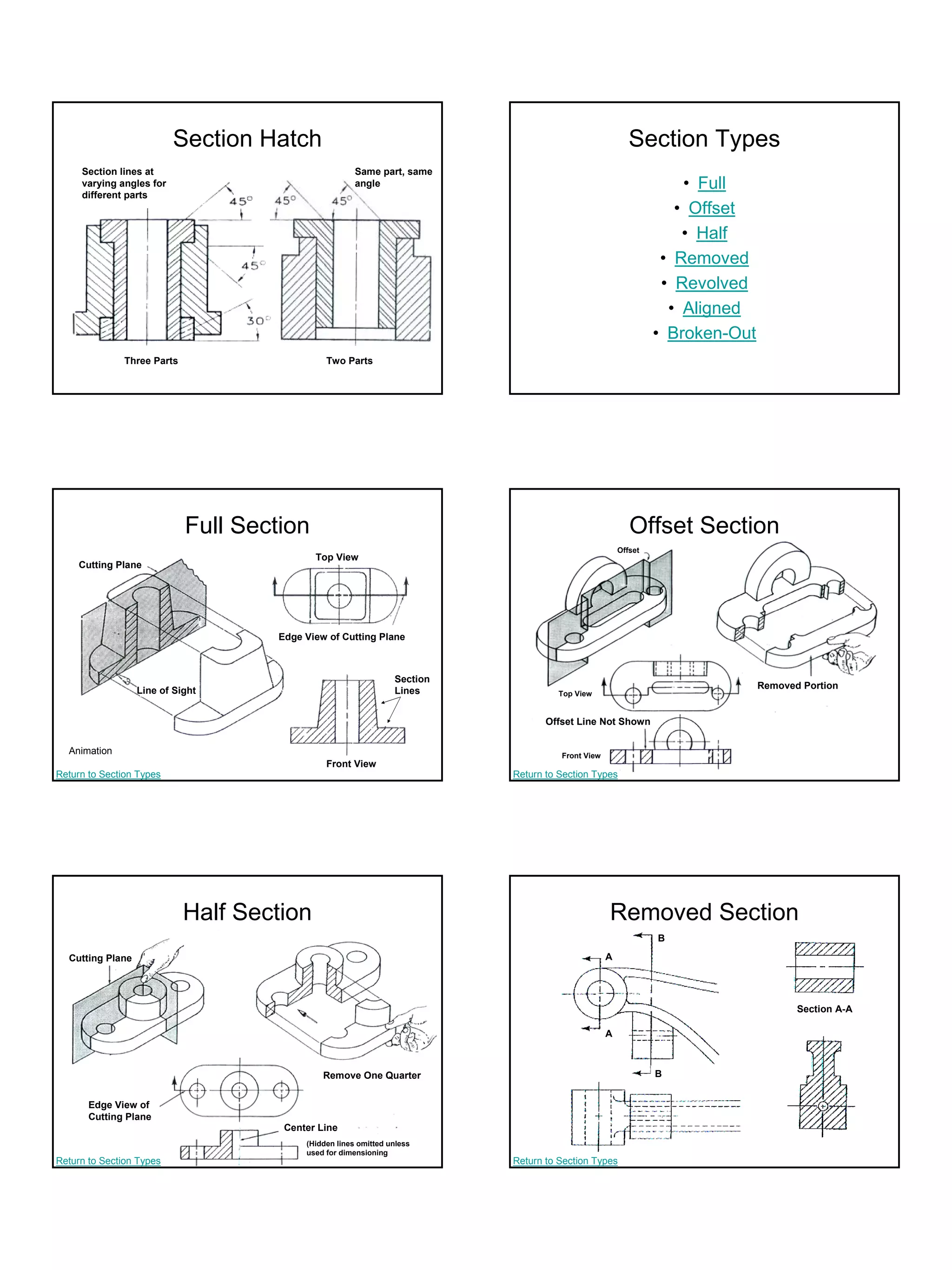 Section views | PDF