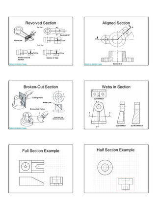 Section views | PDF