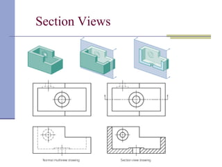 Section views | PPT
