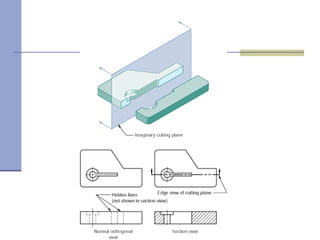 Section views | PDF