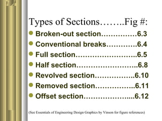 Section views | PPT