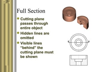 Section views | PPT