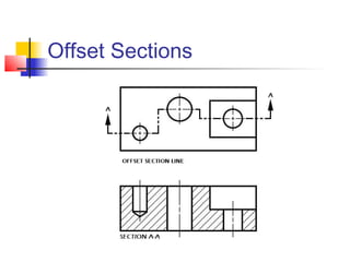 Section views | PPT