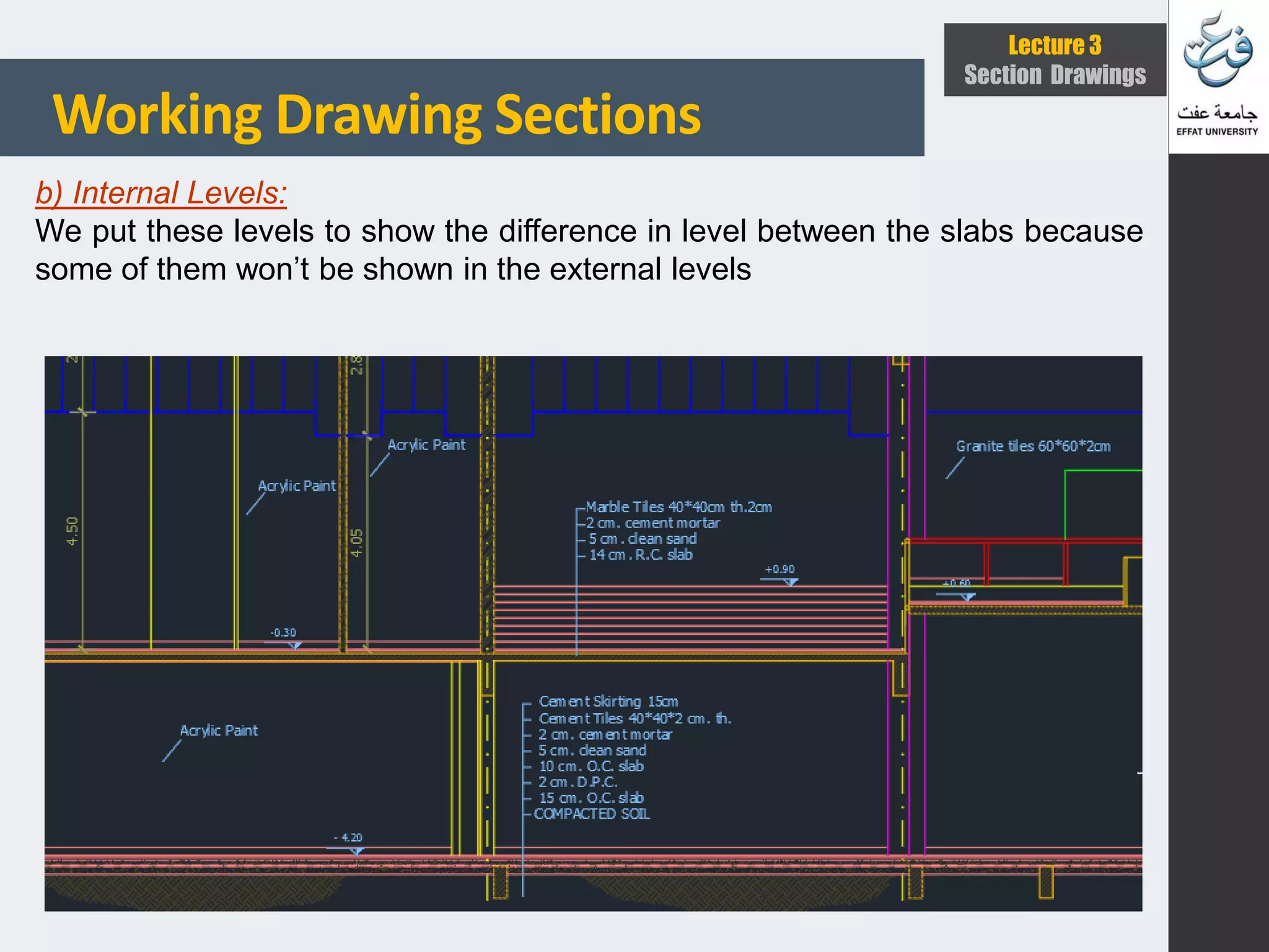 Section Working Drawing | PDF