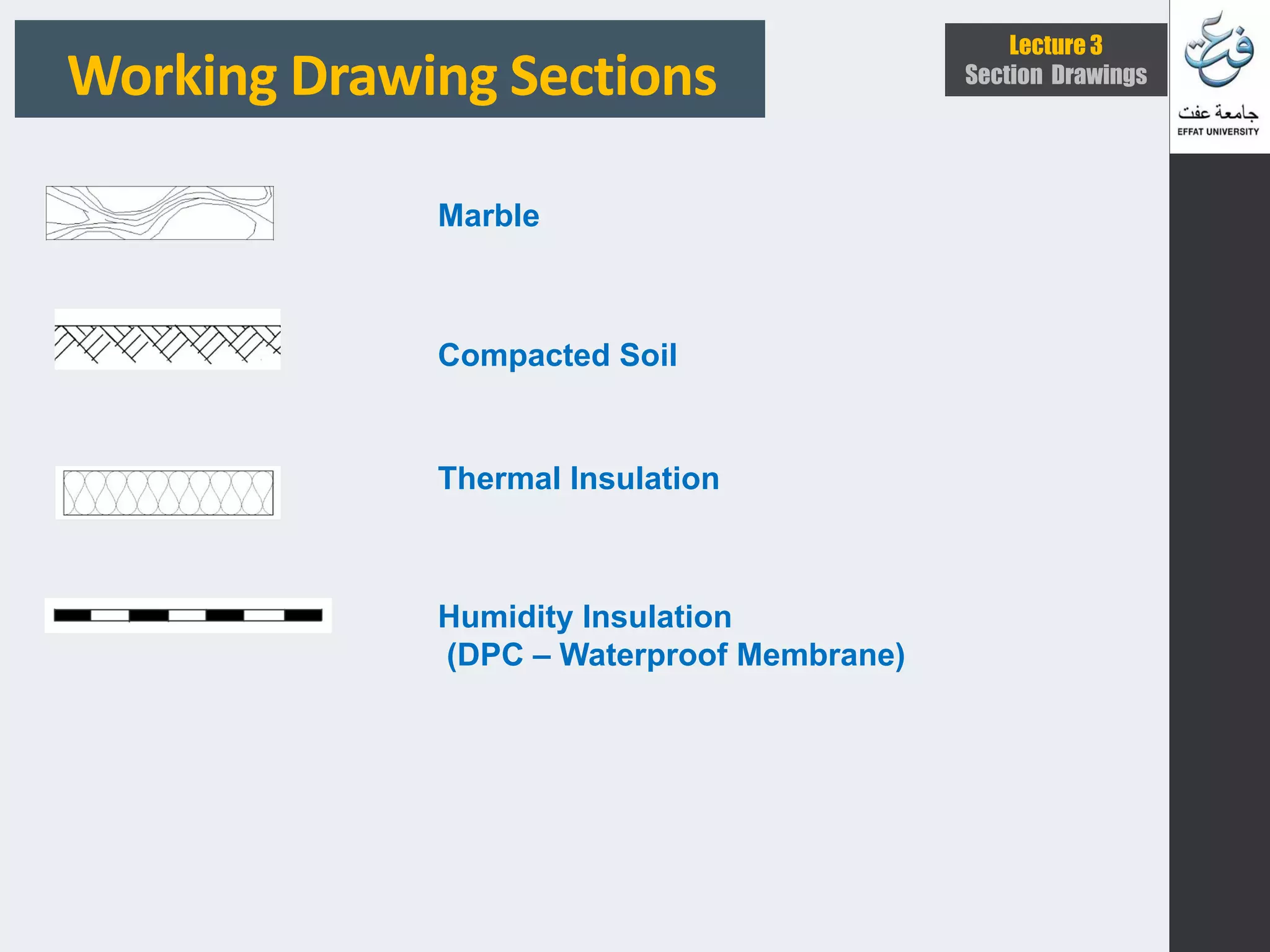 Section Working Drawing | PDF