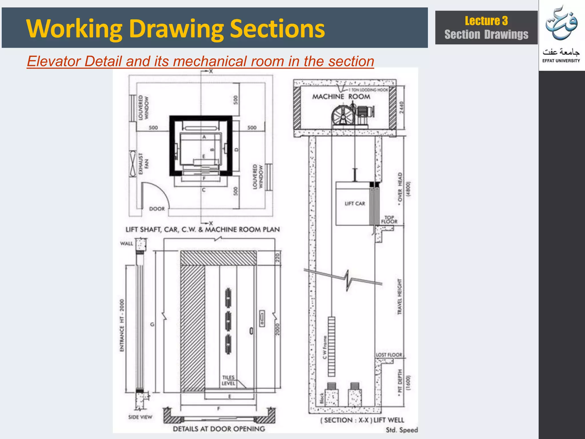 Section Working Drawing | PDF