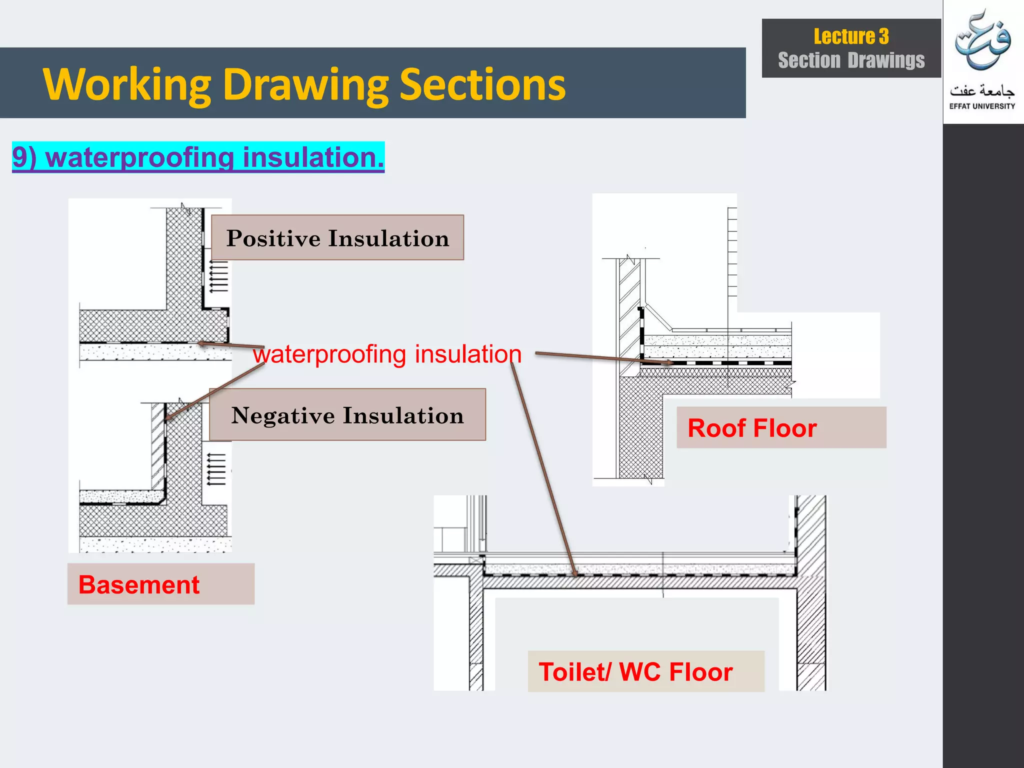 Section Working Drawing | PDF