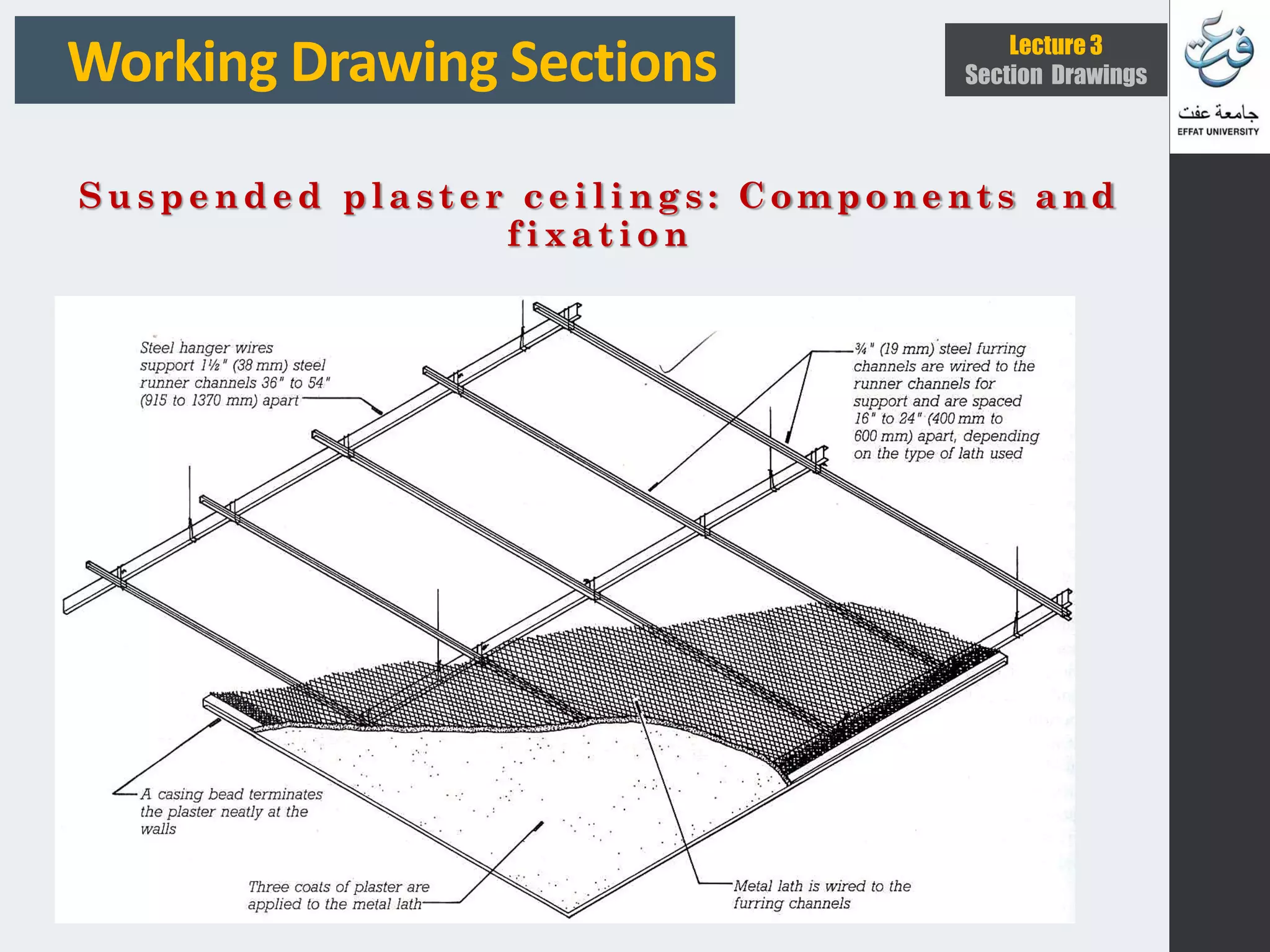 Section Working Drawing | PDF