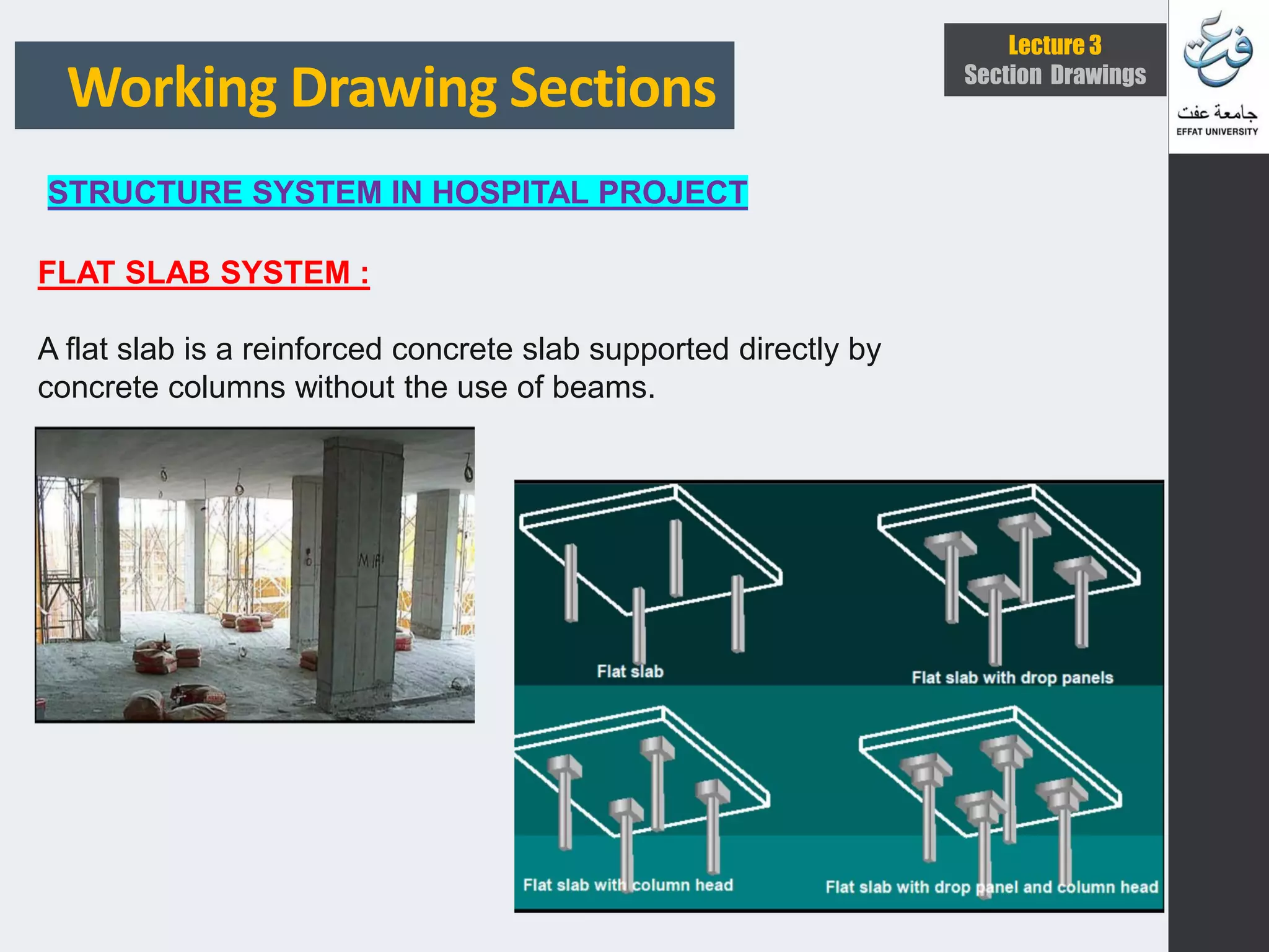 Section Working Drawing | PDF
