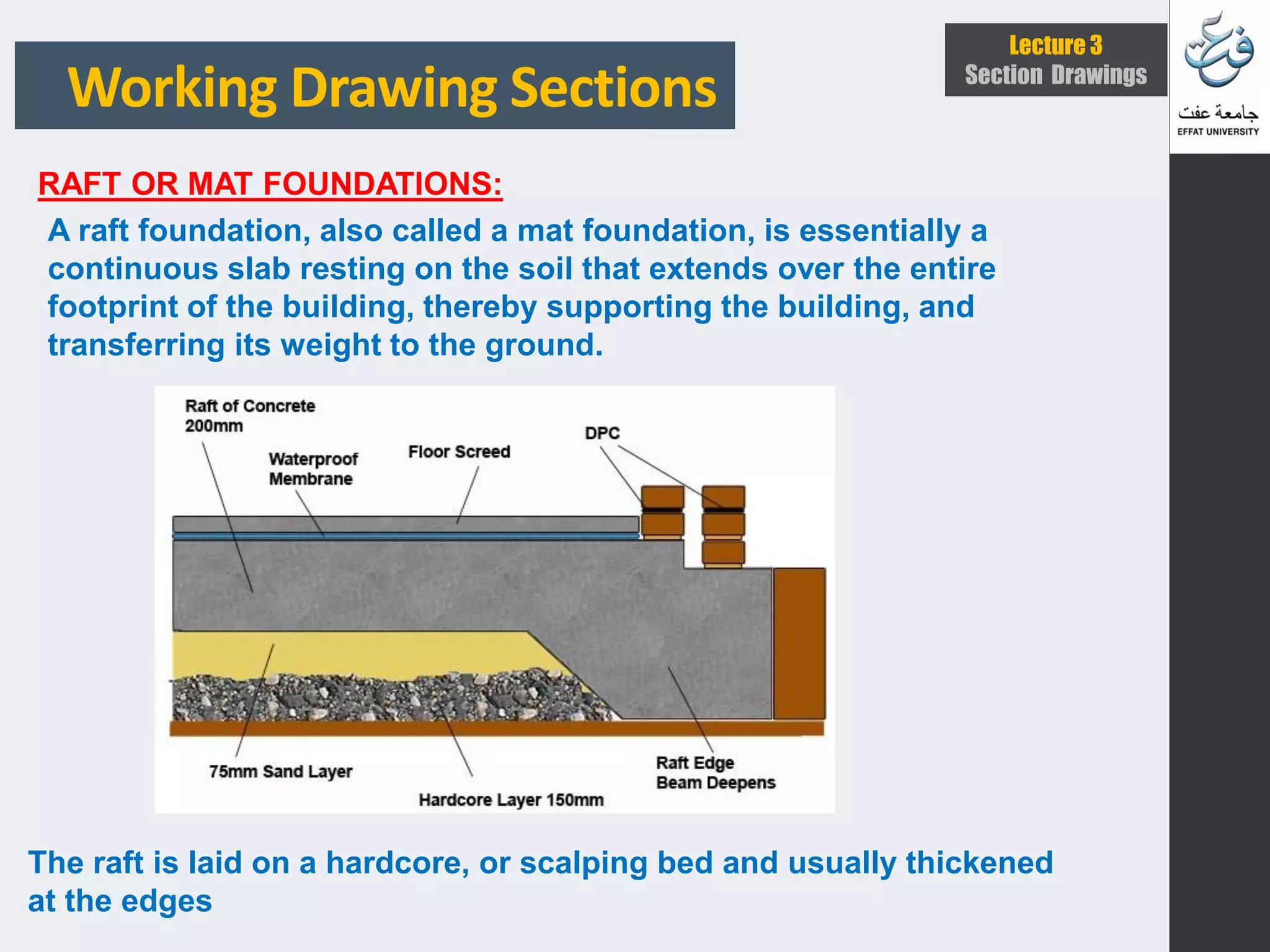 Section Working Drawing | PDF