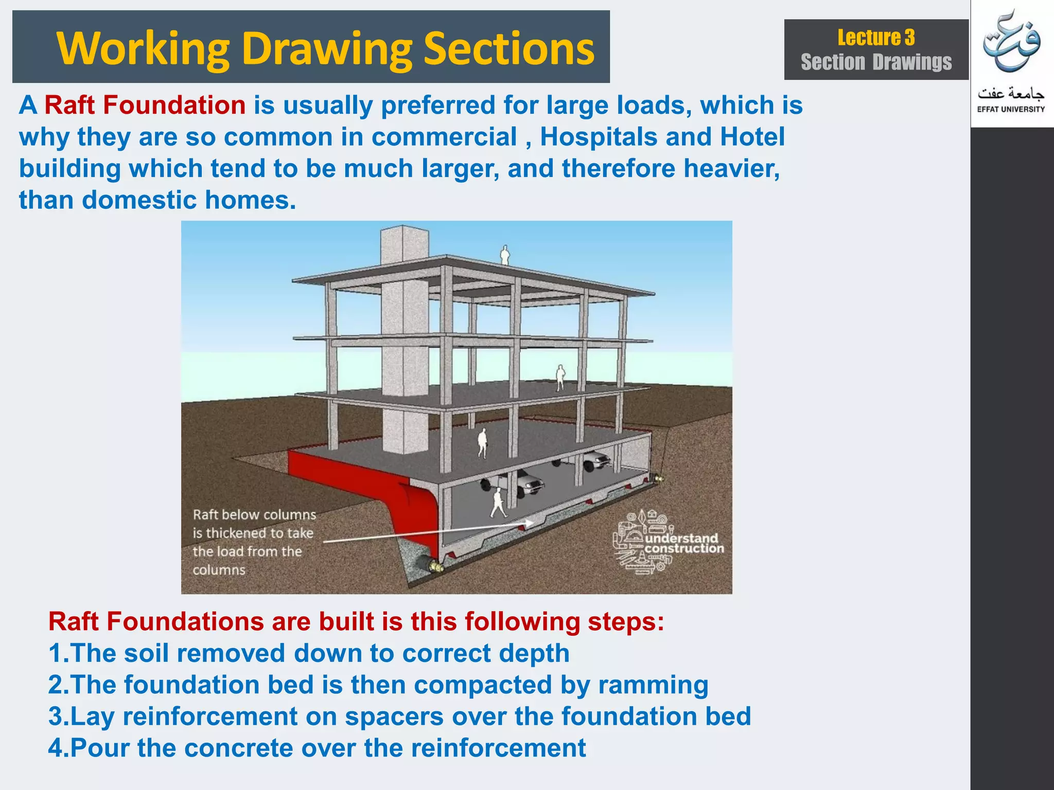 Section Working Drawing | PDF