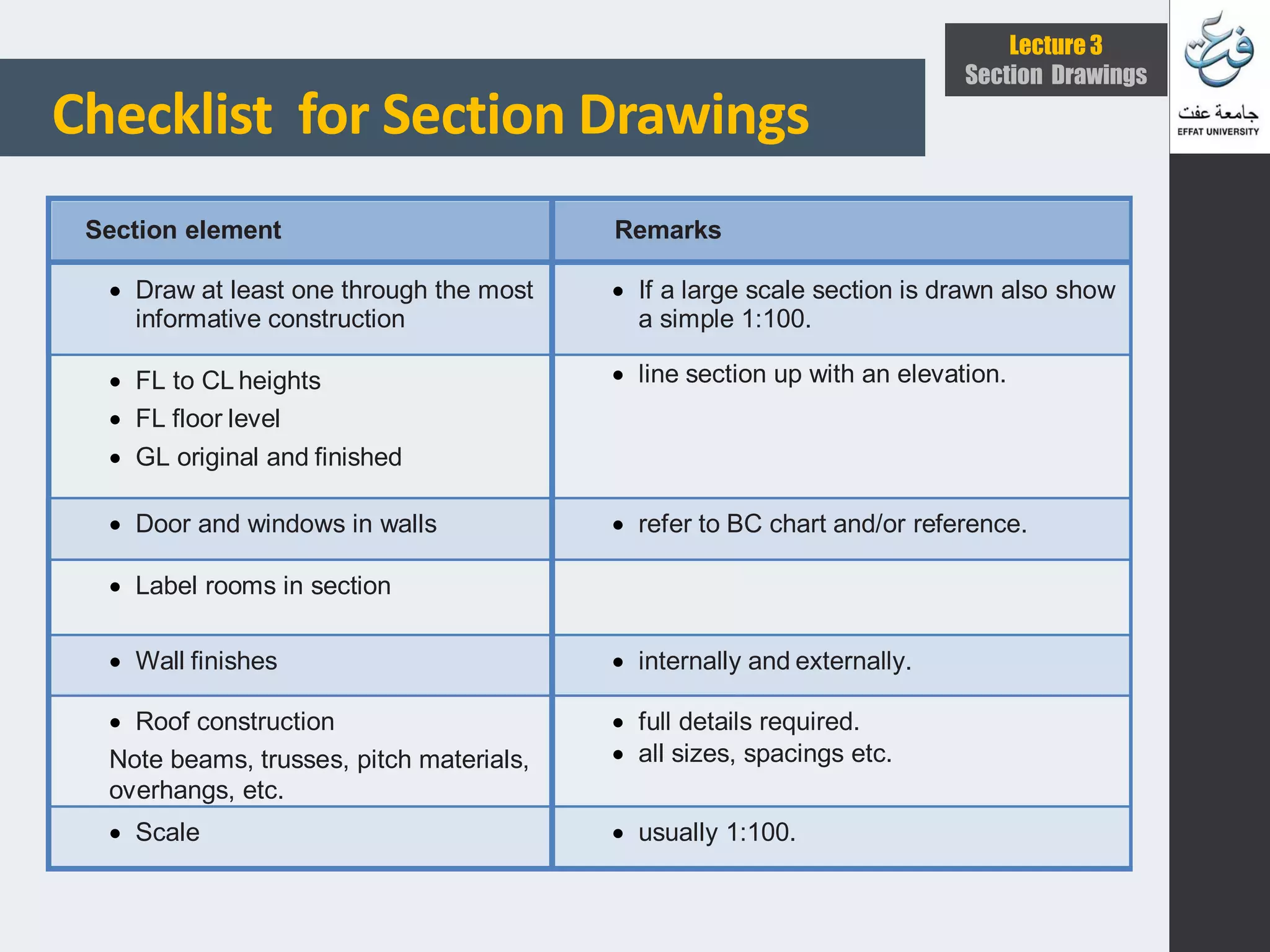 Section Working Drawing | PDF