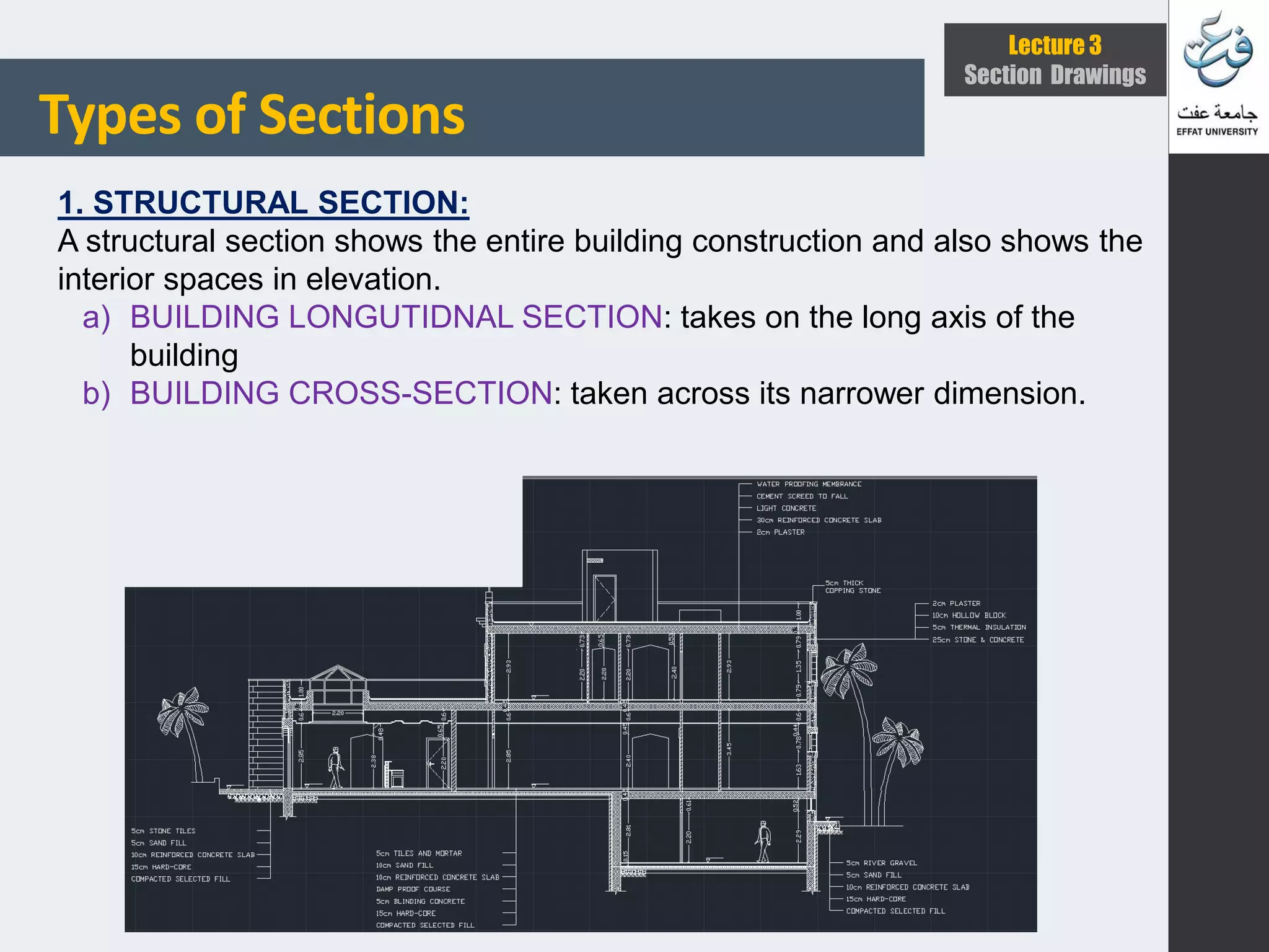 Section Working Drawing | PDF