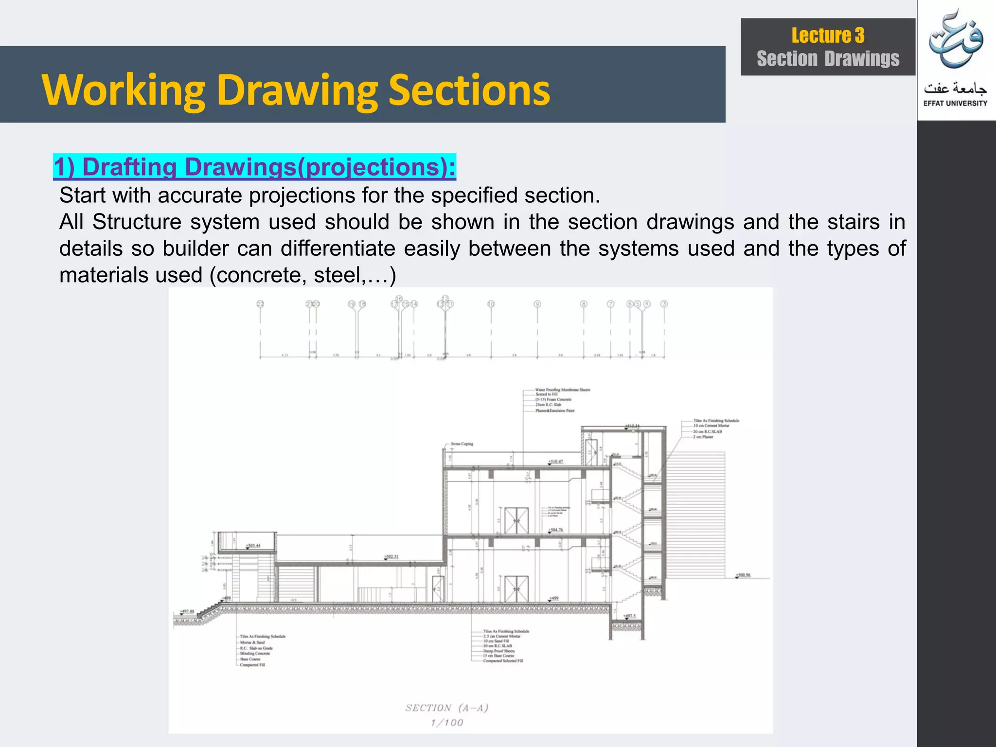 Section Working Drawing | PDF