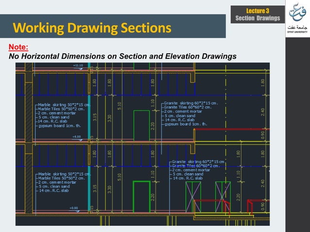 Section Working Drawing | PDF