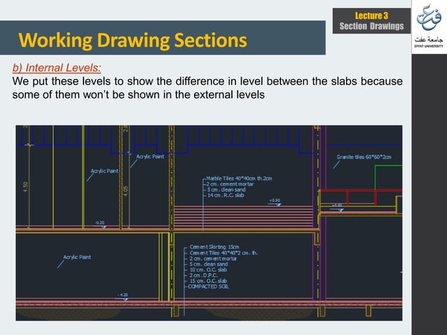 Section Working Drawing | PDF