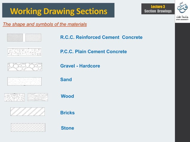 Section Working Drawing | PDF