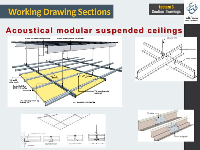 Section Working Drawing | PDF
