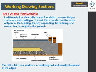 Section Working Drawing | PDF
