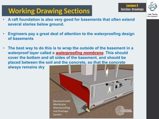 Section Working Drawing | PDF