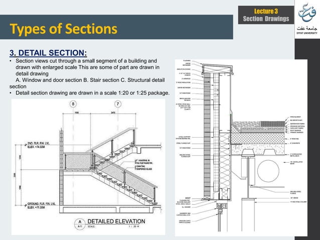 Section Working Drawing | PDF
