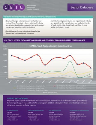 CEIC Sector Database | PDF