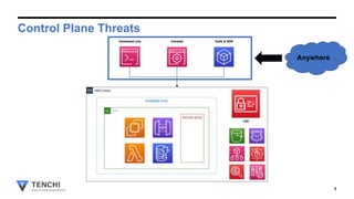 Detecting AWS control plane abuse in an actionable way using Det{R}ails ...
