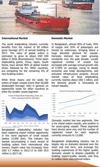 Sector profile shipbuilding | PDF