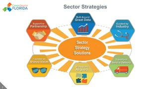 Sector-Strategies-Library.pptx