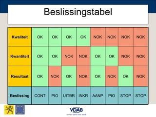 Sectoraal operatieplan west vlaanderen | PPT