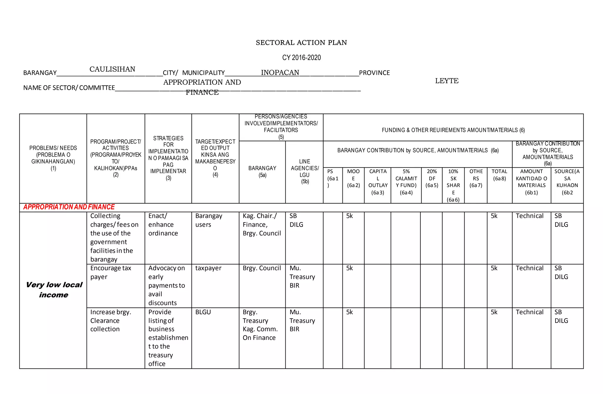 Sectoral action plan | DOCX