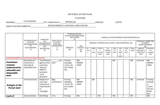 Sectoral action plan | DOCX