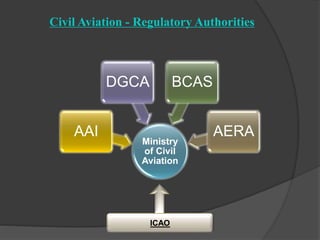 Sectoral analysis - The Civil Aviation Industry in India | PPTX