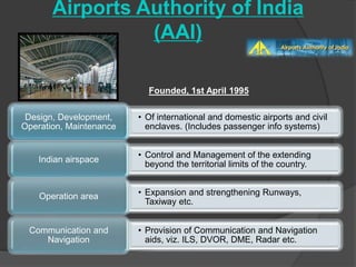 Sectoral analysis - The Civil Aviation Industry in India | PPTX