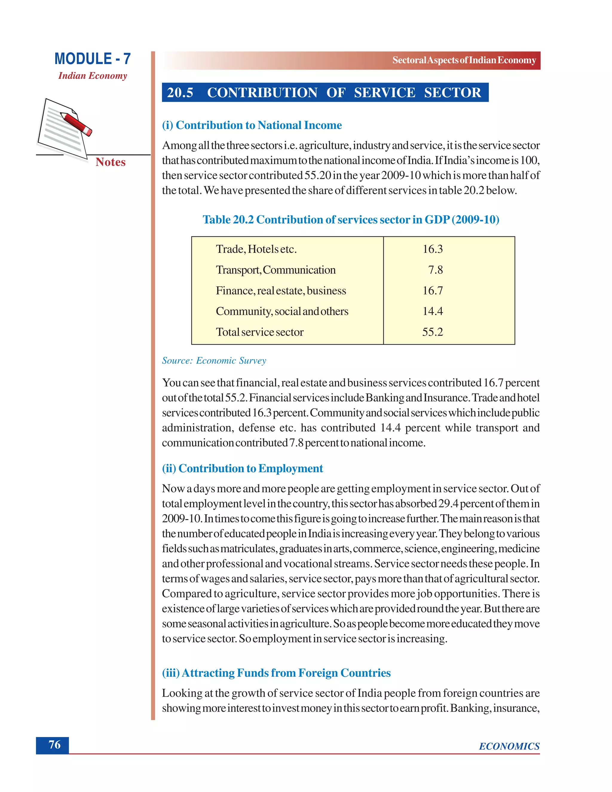 Sectoral aspects of indian economy | PDF