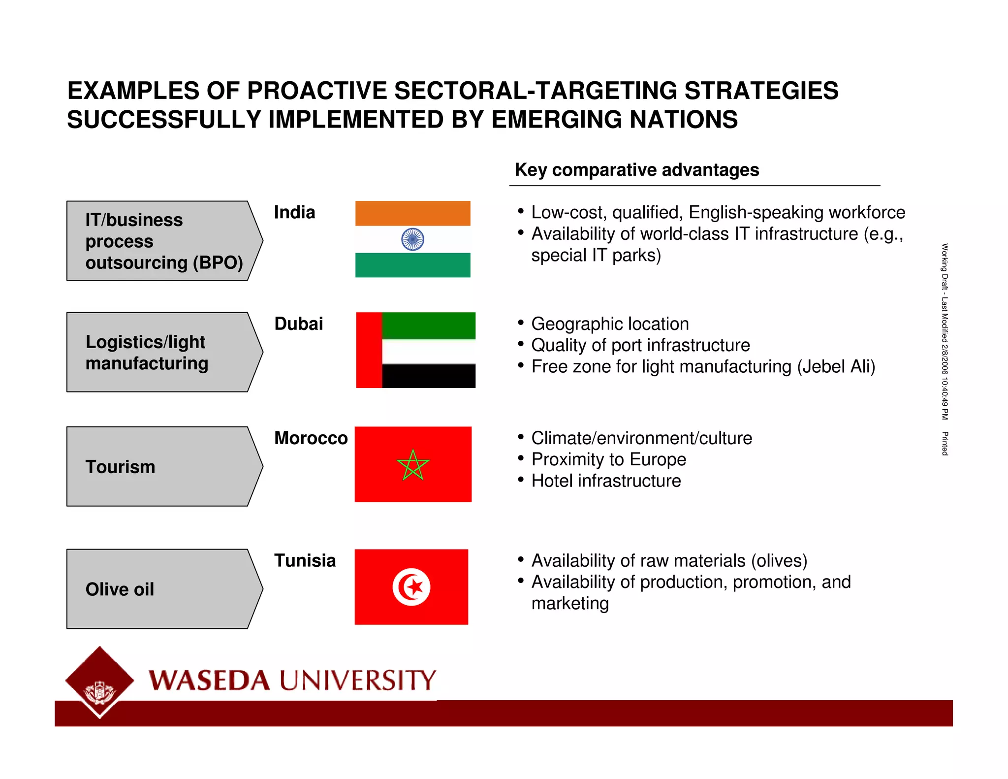Sectoral Economic Development Strategy | PDF