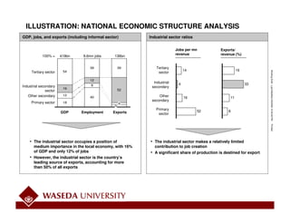 Sectoral Economic Development Strategy | PDF