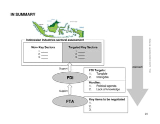 Sectoral Economic Development Strategy | PDF