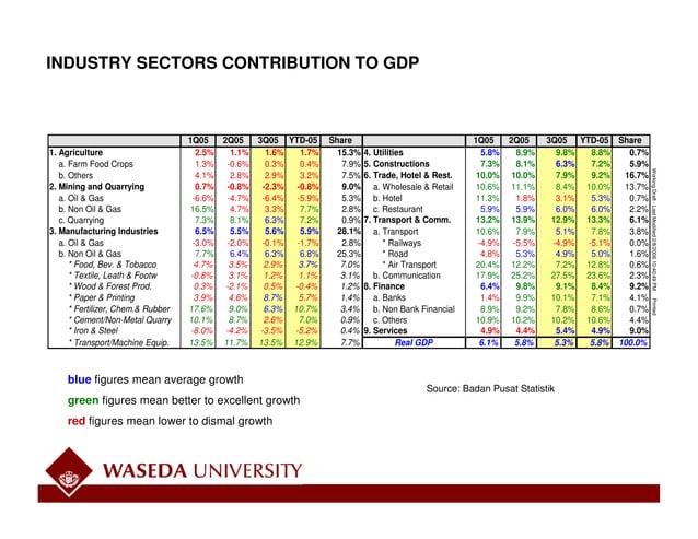 Sectoral Economic Development Strategy | PDF