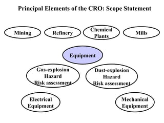 SectoralInitiativeOnExplosiveEnvironments.ppt